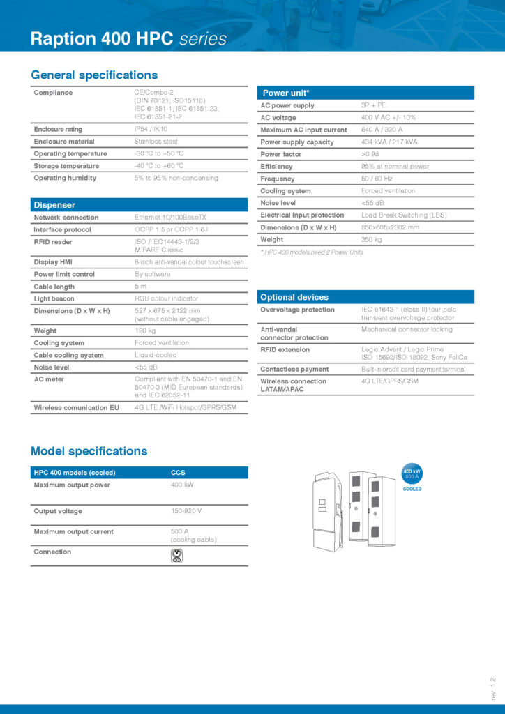 Raption 400 HPC - AOS - EV Charger